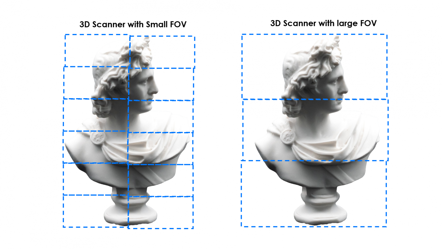 3D Scanning 101: Things You Should Know Before Buying A 3D Scanner