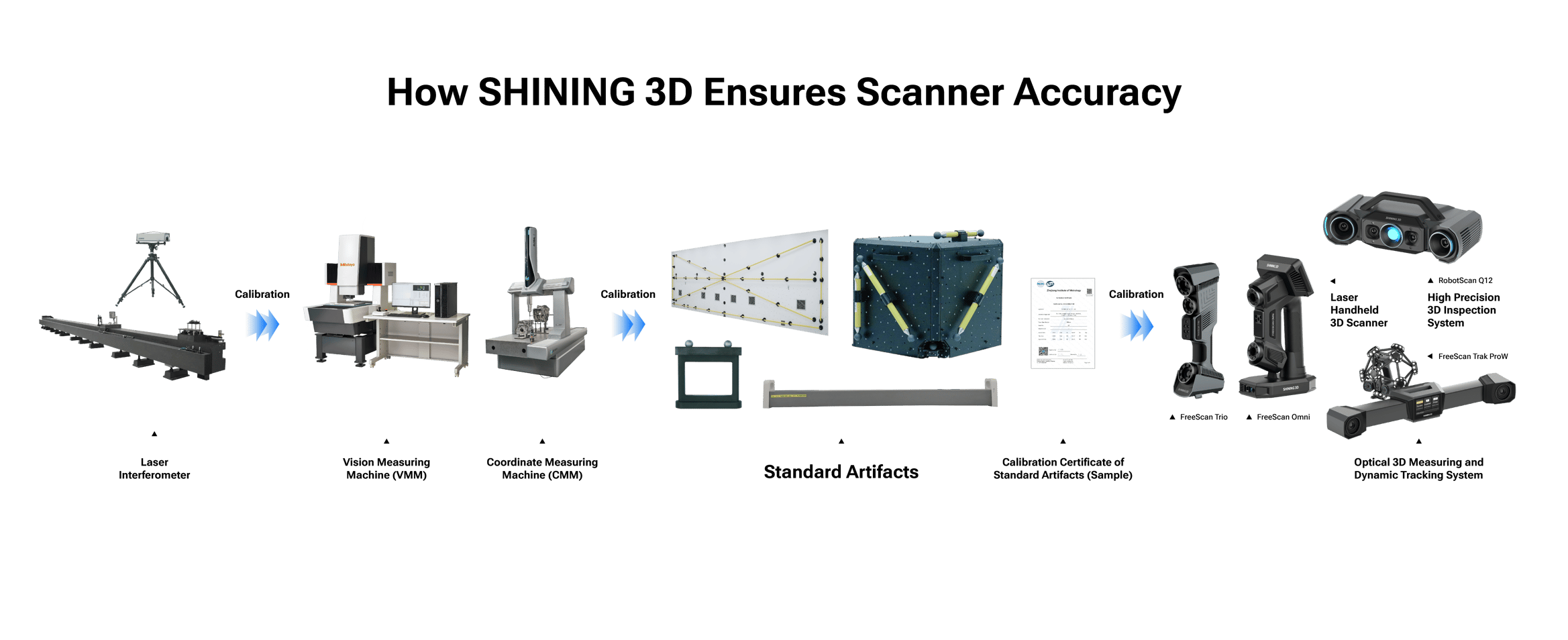 Calibration Techniques and Accuracy Standards at SHINING 3D