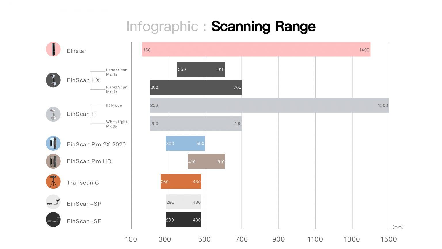 3D Scanning 101: Things You Should Know Before Buying A 3D Scanner